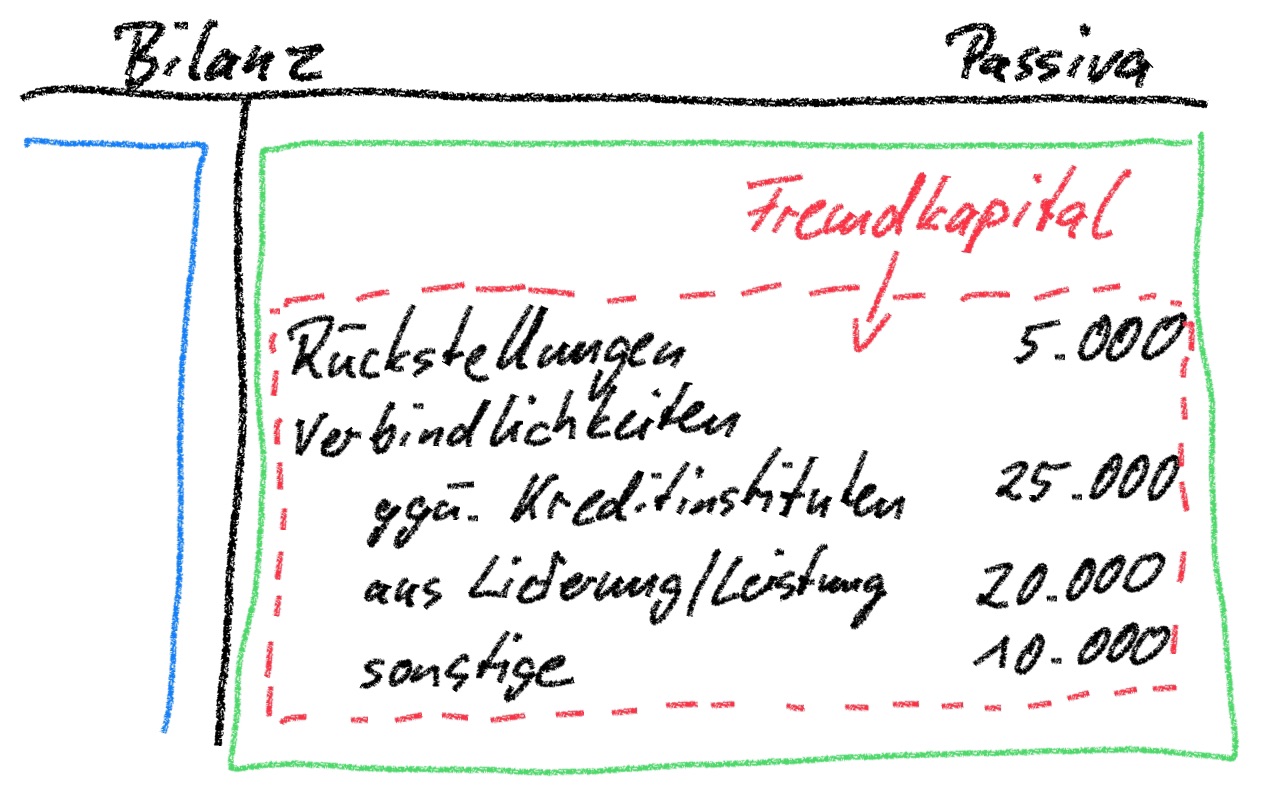 Die Bilanz – Business Owner Finance